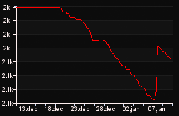 Half-Life - GameTracker.rs