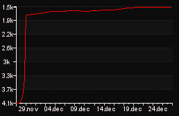 Mystic JailBreak [Winter Update] - GameTracker.rs