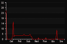 Mystic JailBreak [Winter Update] - GameTracker.rs