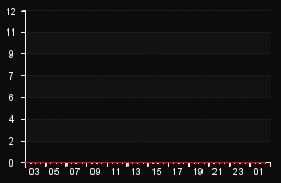 drogom protiv sporta - GameTracker.rs