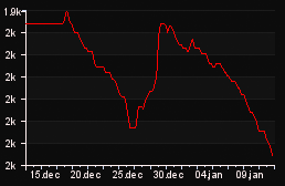drogom protiv sporta - GameTracker.rs