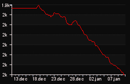 TaskForce BPO [Mix-System] - GameTracker.rs