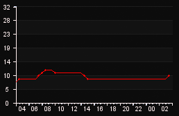 The WalkingDead Zombie Plague 4.3[FREE-VIP 22-10][JP-MULTIJUMP] - GameTracker.rs