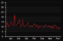 The WalkingDead Zombie Plague 4.3[FREE-VIP 22-10][JP-MULTIJUMP] - GameTracker.rs