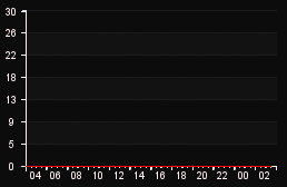 OptikLink.com Server - GameTracker.rs