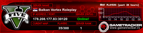 Balkan Vortex Roleplay — GameTracker.rs