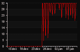 NewGeneration Family | Public - GameTracker.rs