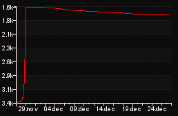 Mystic JaiLBreAK [Winter Update] - GameTracker.rs