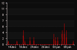 Counter-Strike 1.6 Server - GameTracker.rs
