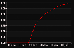 [F]ire[F]orce [ZE INFERNO OFFICIAL] - GameTracker.rs