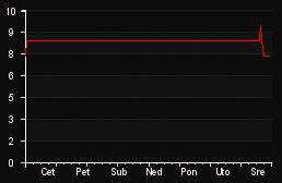 [F]ire[F]orce [ZE INFERNO OFFICIAL] - GameTracker.rs