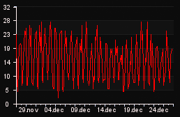 [CS:GO Remake]CSGO.PLAY4STAR.COM | BattlePass | Free VIP | Skins HD ...