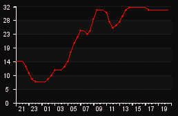 [MISS-CS] Good Asia Server 1 | CS16Thailand.com - GameTracker.rs