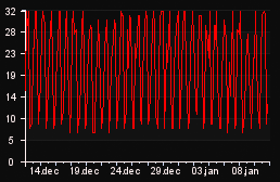 [MISS-CS] Good Asia Server 1 | CS16Thailand.com - GameTracker.rs