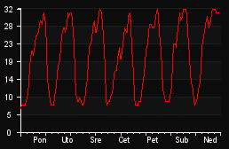 [MISS-CS] Good Asia Server 1 | CS16Thailand.com - GameTracker.rs