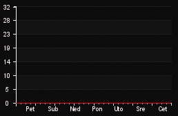 Ekipica CS 1.6 Public - GameTracker.rs