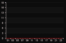S'GAMERS Tournament S:3 - GameTracker.rs