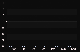 S'GAMERS Tournament S:3 - GameTracker.rs