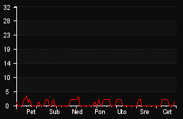 CS.BLACKGAMES.RO # TS.BLACKGAMES.RO - GameTracker.rs
