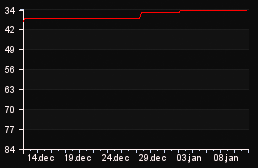 Balkan CS Legends | BCS-Community - GameTracker.rs