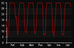 Balkan CS Legends | BCS-Community - GameTracker.rs