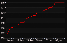 OFFICIAL.WESTCSTRIKE.RO [VIP FREE+REVIVE] - GameTracker.rs