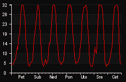 OFFICIAL.WESTCSTRIKE.RO [VIP FREE+REVIVE] - GameTracker.rs
