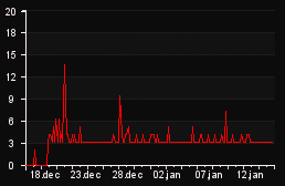 FFA+DEATHMATCH | LATAM GAMING - GameTracker.rs