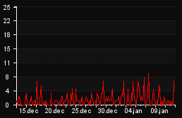 CS1.BG |[CTF] CLASSIC RESPAWN [WC3][CAPTURE THE FLAG] - GameTracker.rs