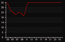 Birtija Public Nis - GameTracker.rs