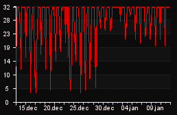 Birtija Public Nis - GameTracker.rs