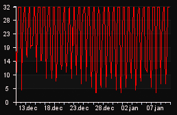 Supreme | Public [1000 FPS] - GameTracker.rs