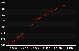 ︻芫=一 - - - LeGenD oF AssAuLt - - - 一=芫︻ - GameTracker.rs