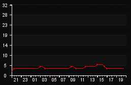 [APC] Umbrella Swarm 8.0 (VIP 16-18 PM) - GameTracker.rs