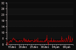 [APC] Umbrella Swarm 8.0 (VIP 16-18 PM) - GameTracker.rs