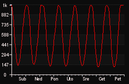 chasm - GameTracker.rs