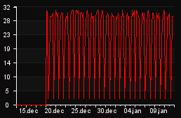 LOKI GUNGAME | Germany - GameTracker.rs