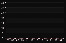HOSTG.EU Default Server - GameTracker.rs