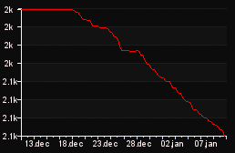 HOSTG.EU Default Server - GameTracker.rs
