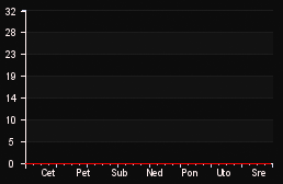 HOSTG.EU Default Server - GameTracker.rs