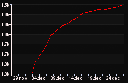 Monster Team | Zombie Escape | UPDATE 2025 | [FreeVIP+CSO+Events ...
