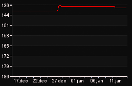 McDonald PaintBall [Level System + Skin] - GameTracker.rs
