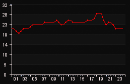 Infinite Targets [GunGame] - GameTracker.rs